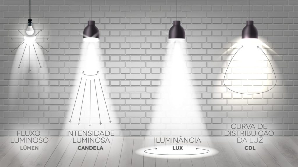 Como calcular a quantidade de luz para um ambiente? – Empório Luz