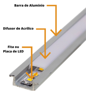 Perfis de LED: Descubra novas possibilidades de iluminar – Empório Luz