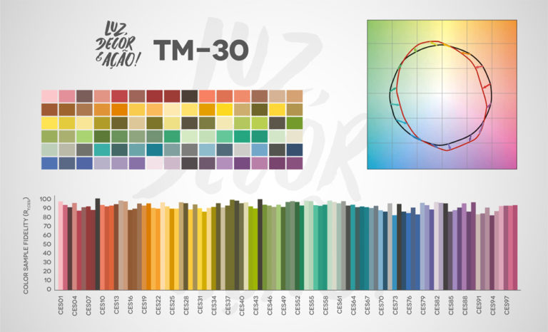 A importância da reprodução de cor na iluminação – Empório Luz