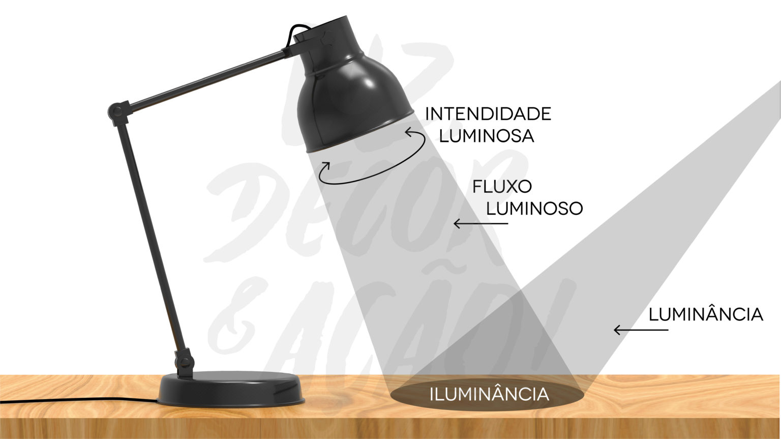 Conceitos Luminotécnicos: Confira os principais! – Empório Luz